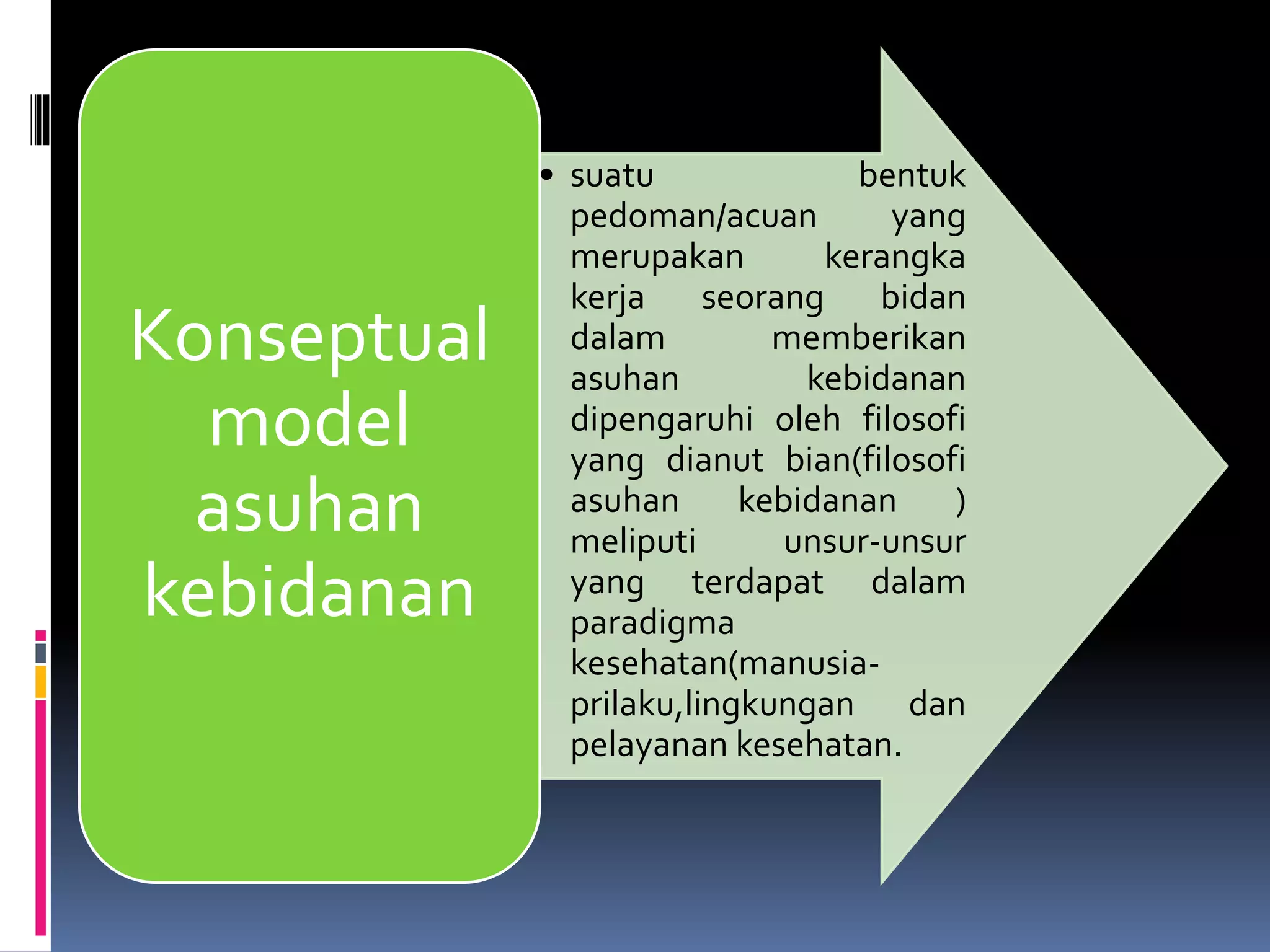 Model model-asuhan-kebidanan | PPT