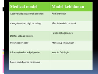 Model model-asuhan-kebidanan | PPT