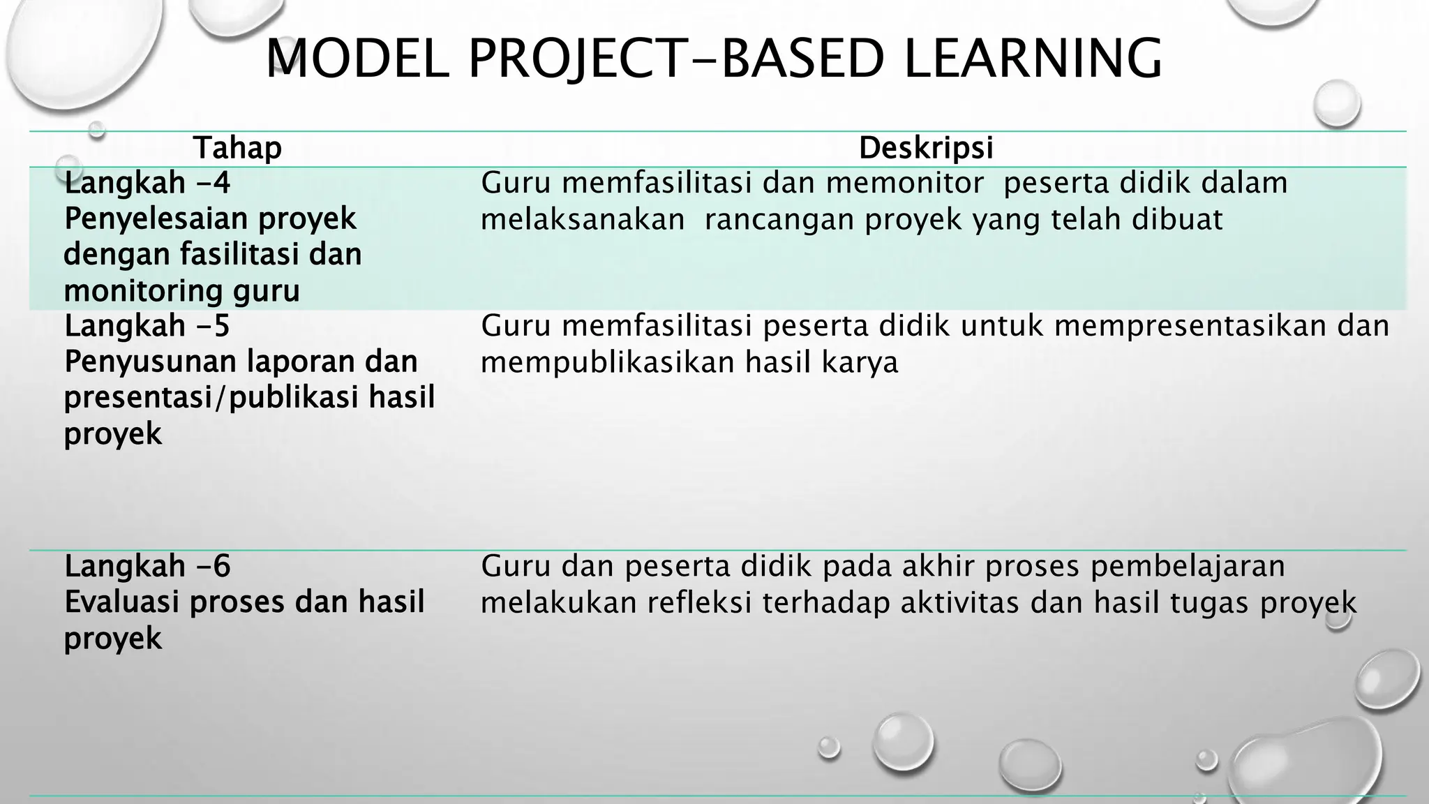 model-model-pembelajaran dalam kurikulum merdeka.pptx