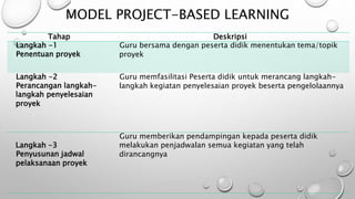 model-model-pembelajaran dalam kurikulum merdeka.pptx