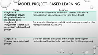 model-model-pembelajaran dalam kurikulum merdeka.pptx
