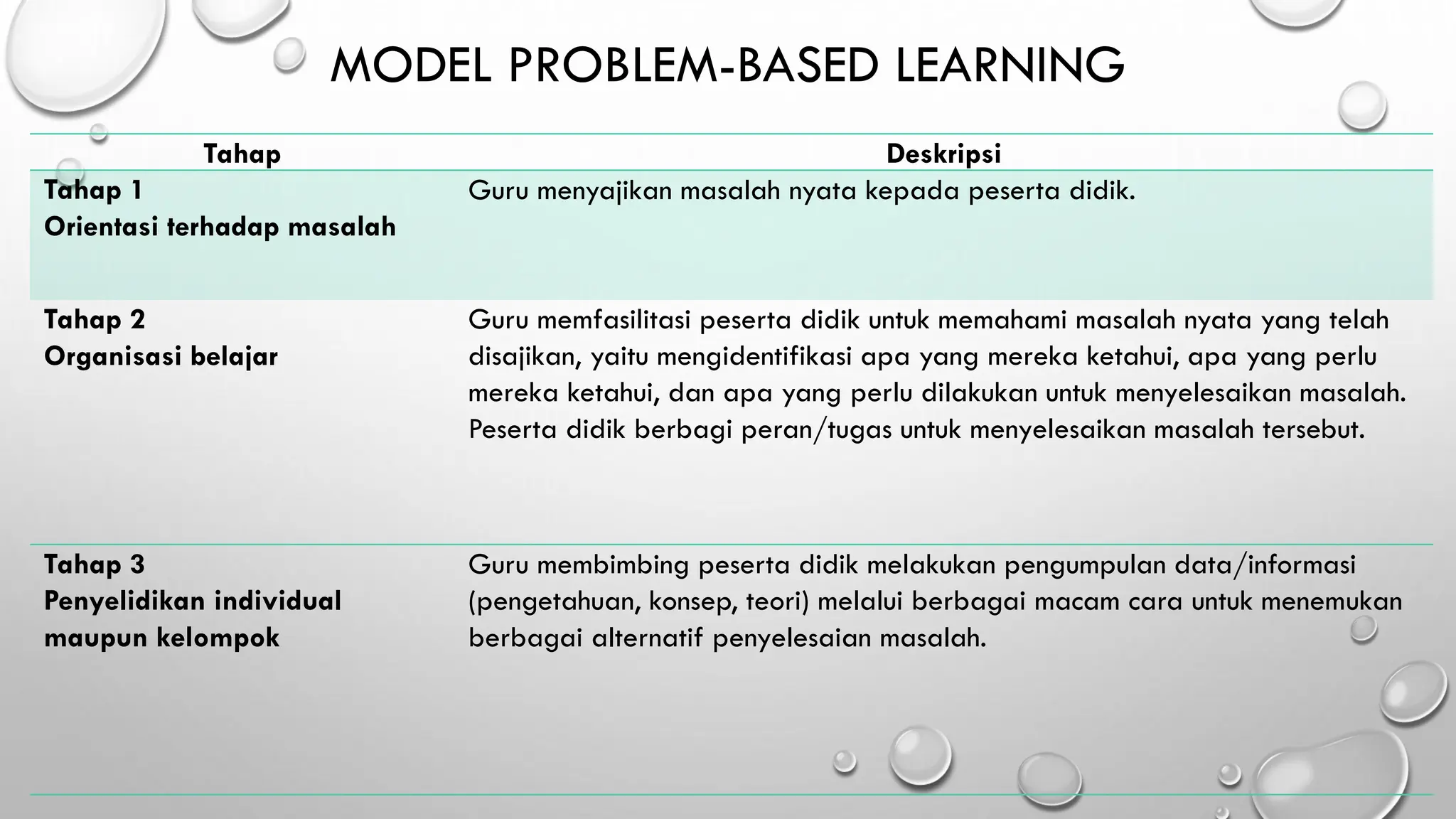 Model-Model-Pembelajaran Kurikulum Merdeka | PDF