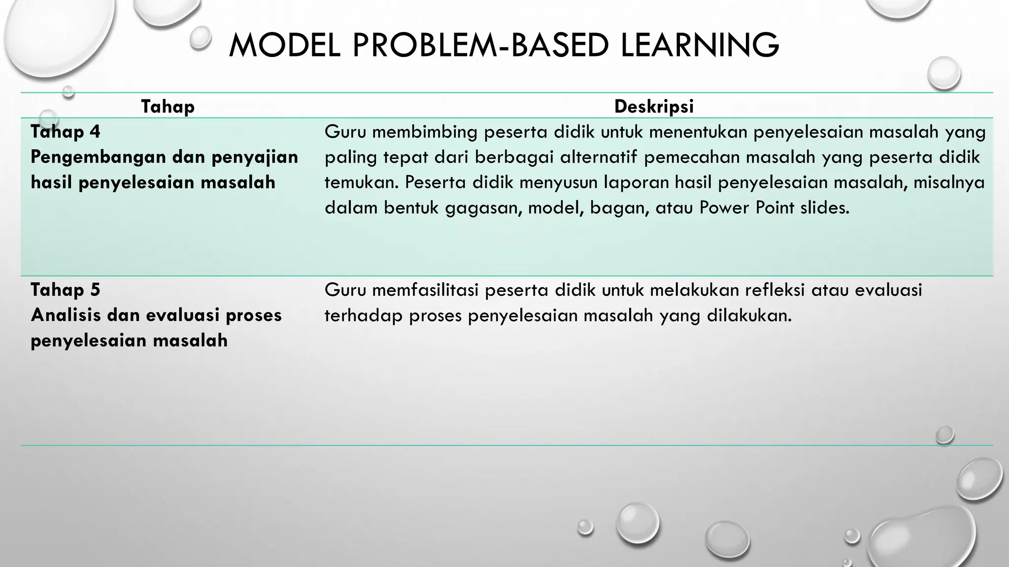 Model-Model-Pembelajaran Kurikulum Merdeka | PDF