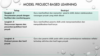 Model-Model-Pembelajaran Kurikulum Merdeka | PDF