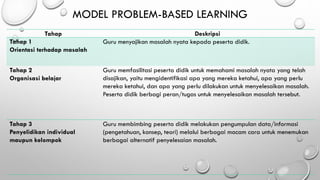 Model-Model-Pembelajaran Kurikulum Merdeka | PDF