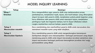 Model-Model-Pembelajaran Kurikulum Merdeka | PDF