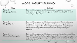 Model-Model-Pembelajaran Kurikulum Merdeka | PDF