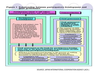 Participatory Planing and Development | PPT