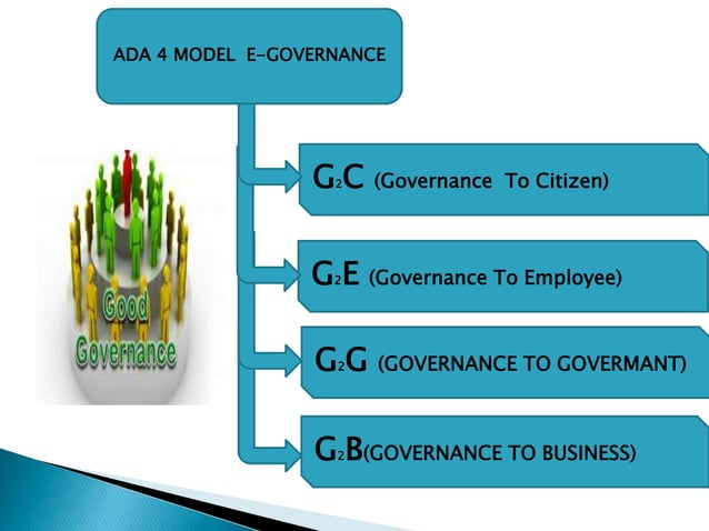 model-model e-governance.pptx