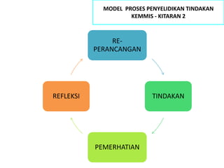 model kajian tindakan @ action research - | PPT
