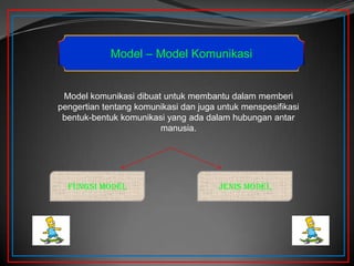 Model model komunikasi | PPTX