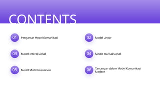 Model-model Komunikasi_ dalam komunikasipptx | PPTX