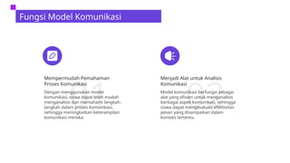 Model-model Komunikasi_ dalam komunikasipptx | PPTX