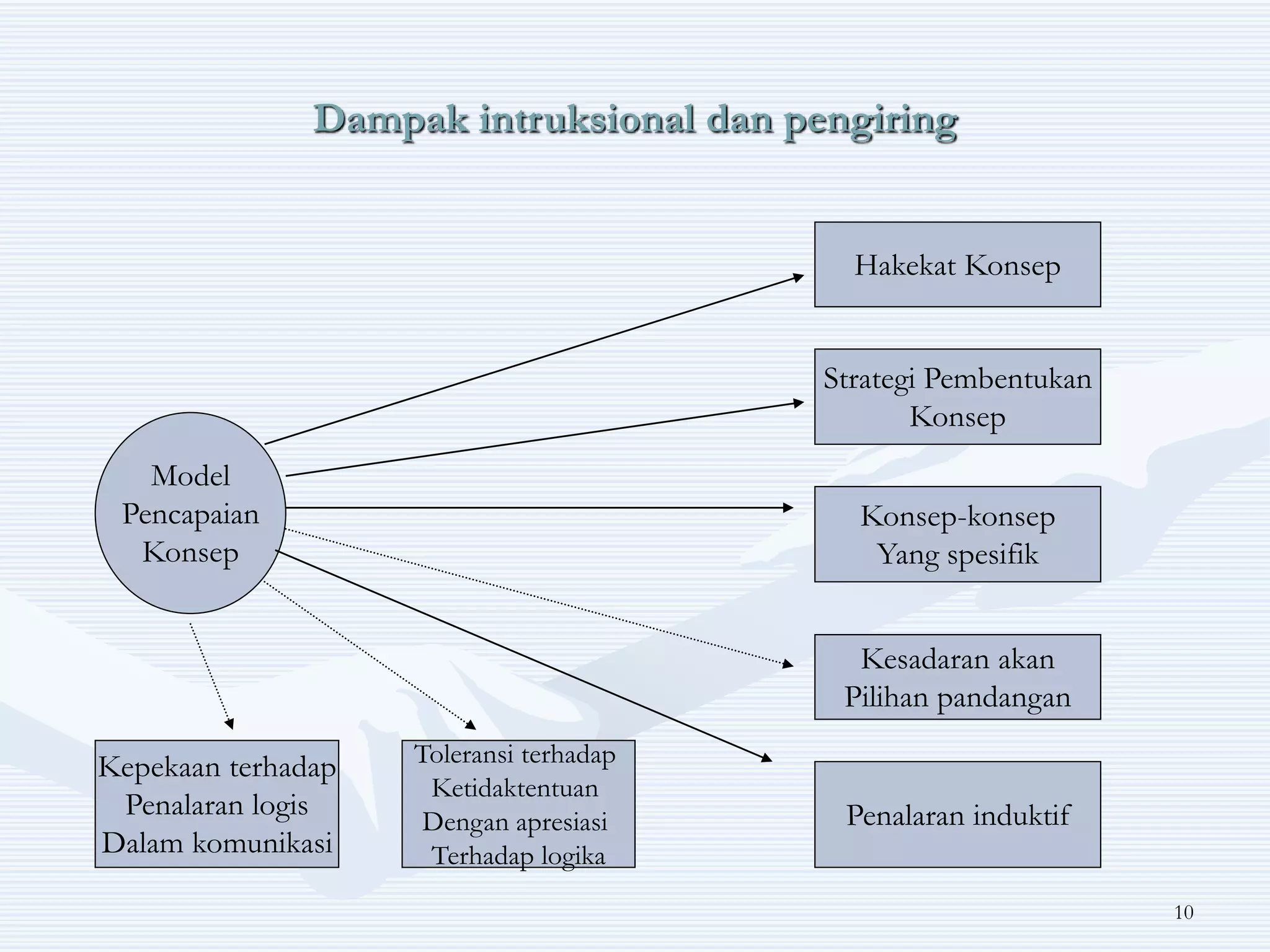 Model-Model Pembelajaran.ppt