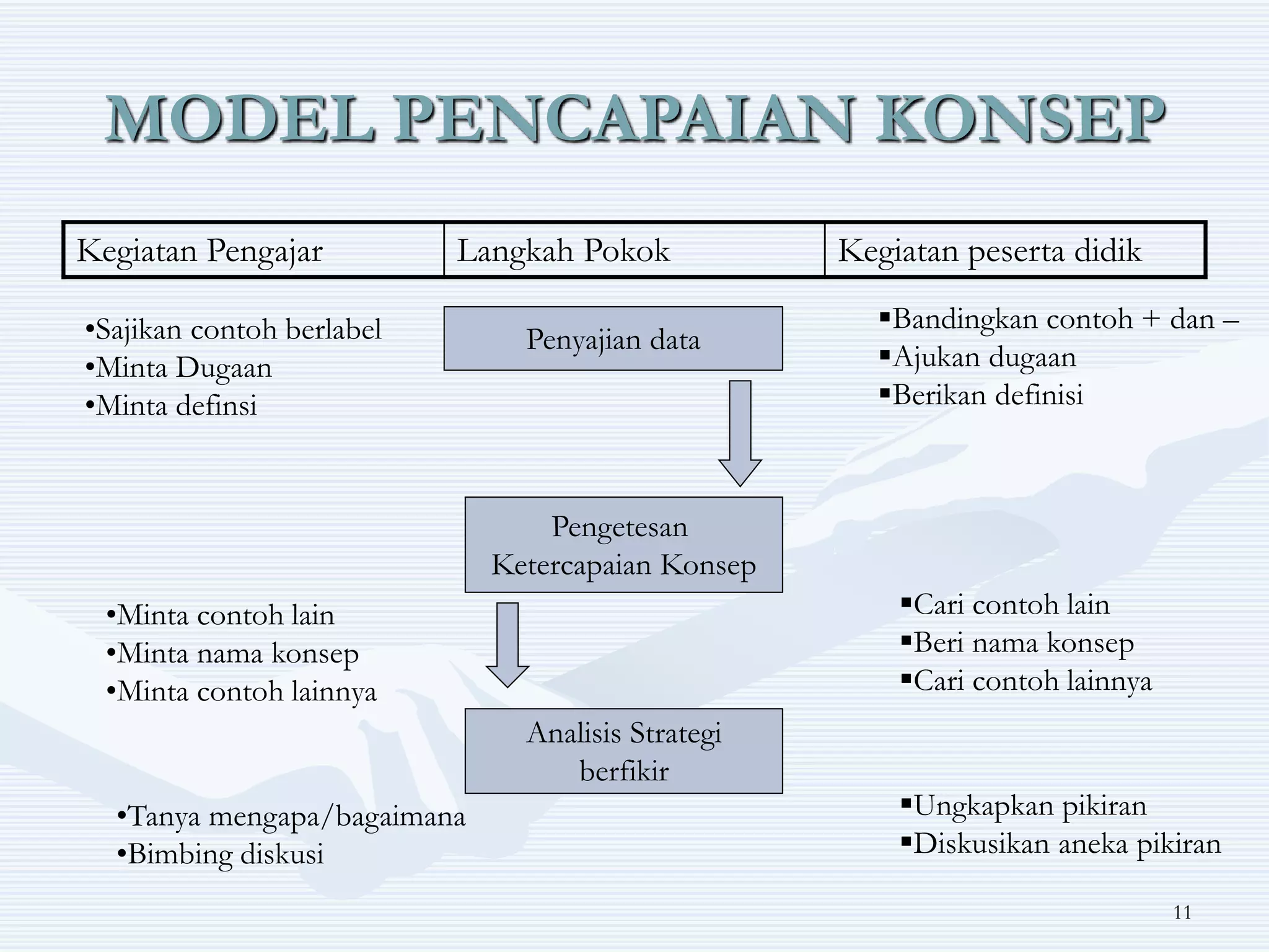 Model-Model Pembelajaran.ppt