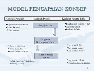 Model-Model Pembelajaran.ppt