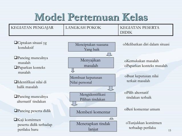 Model-Model Pembelajaran.ppt