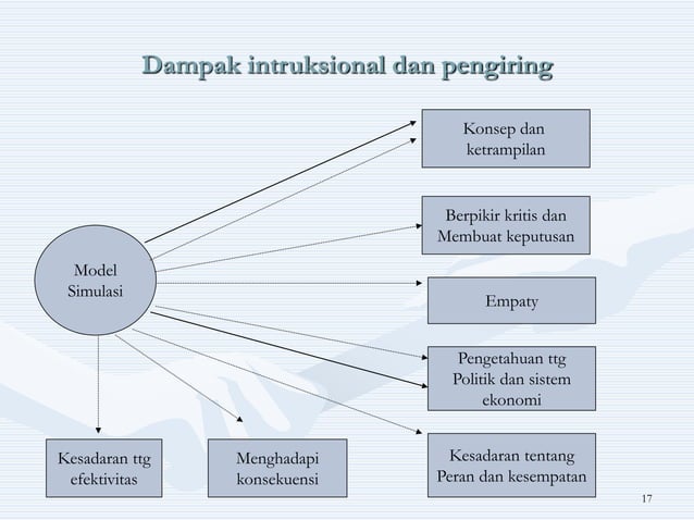 Model-Model Pembelajaran.ppt