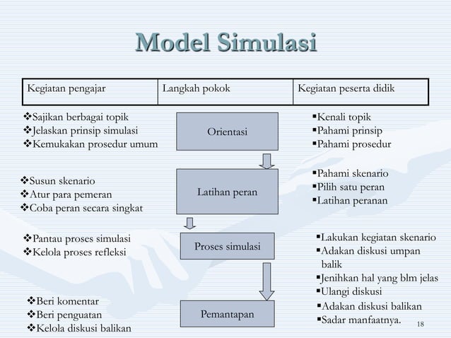 Model-Model Pembelajaran.ppt