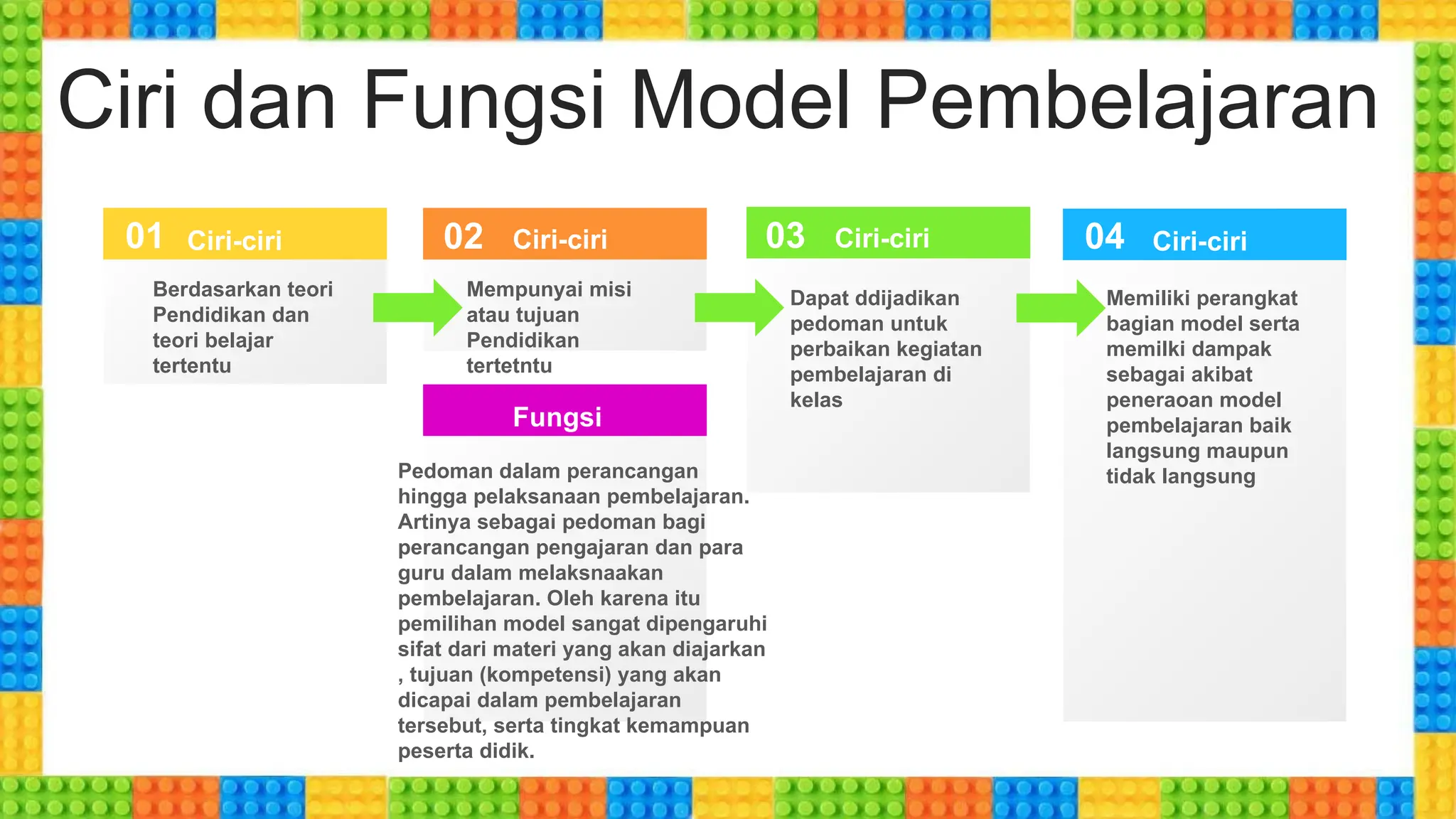 Model Pembelajaran Kurikulum Merdeka,MODEL-MODEL PEMBELAJARAN | PPTX
