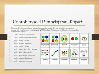 MODEL-MODEL PEMBELAJARAN TERPADU JUMADIL.pptx