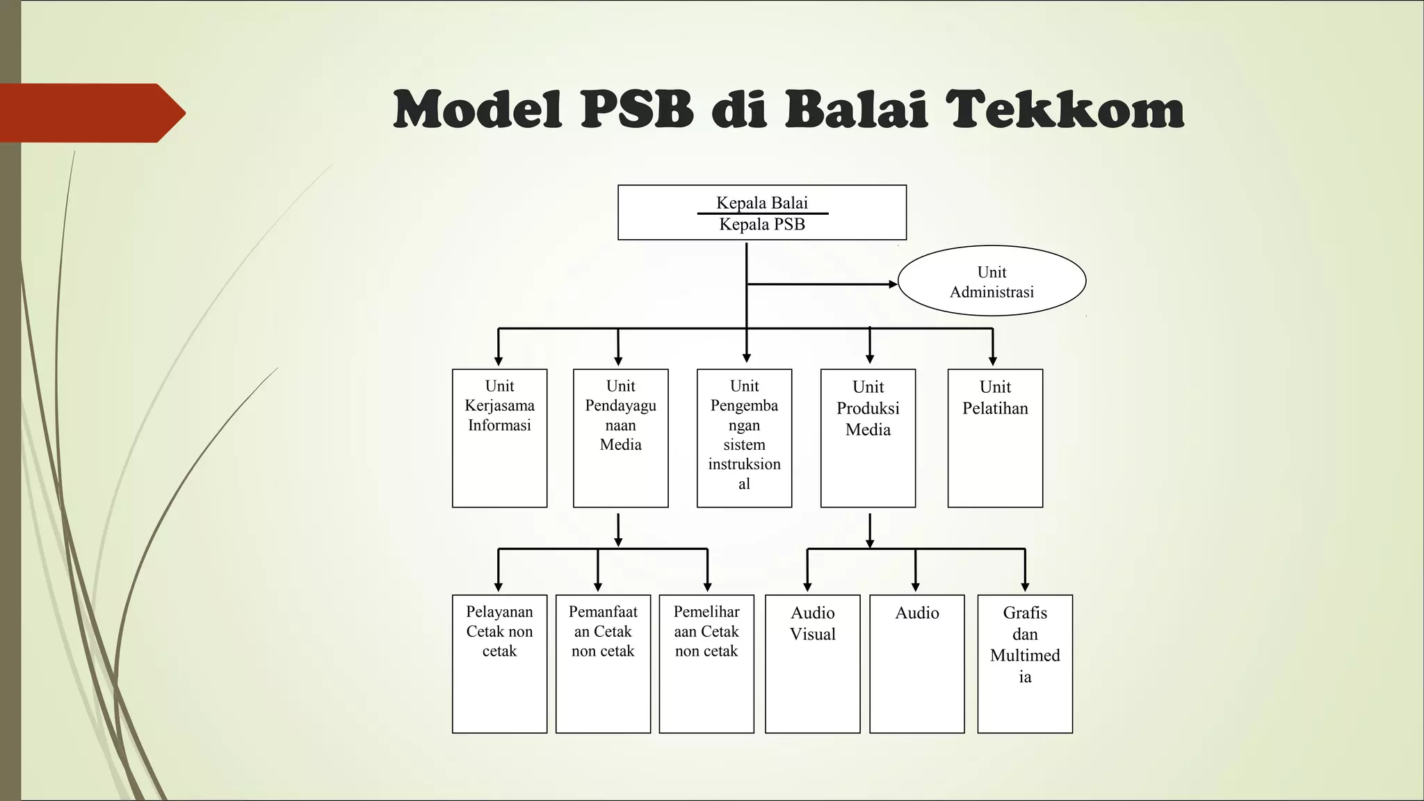 Model model psb | PPT