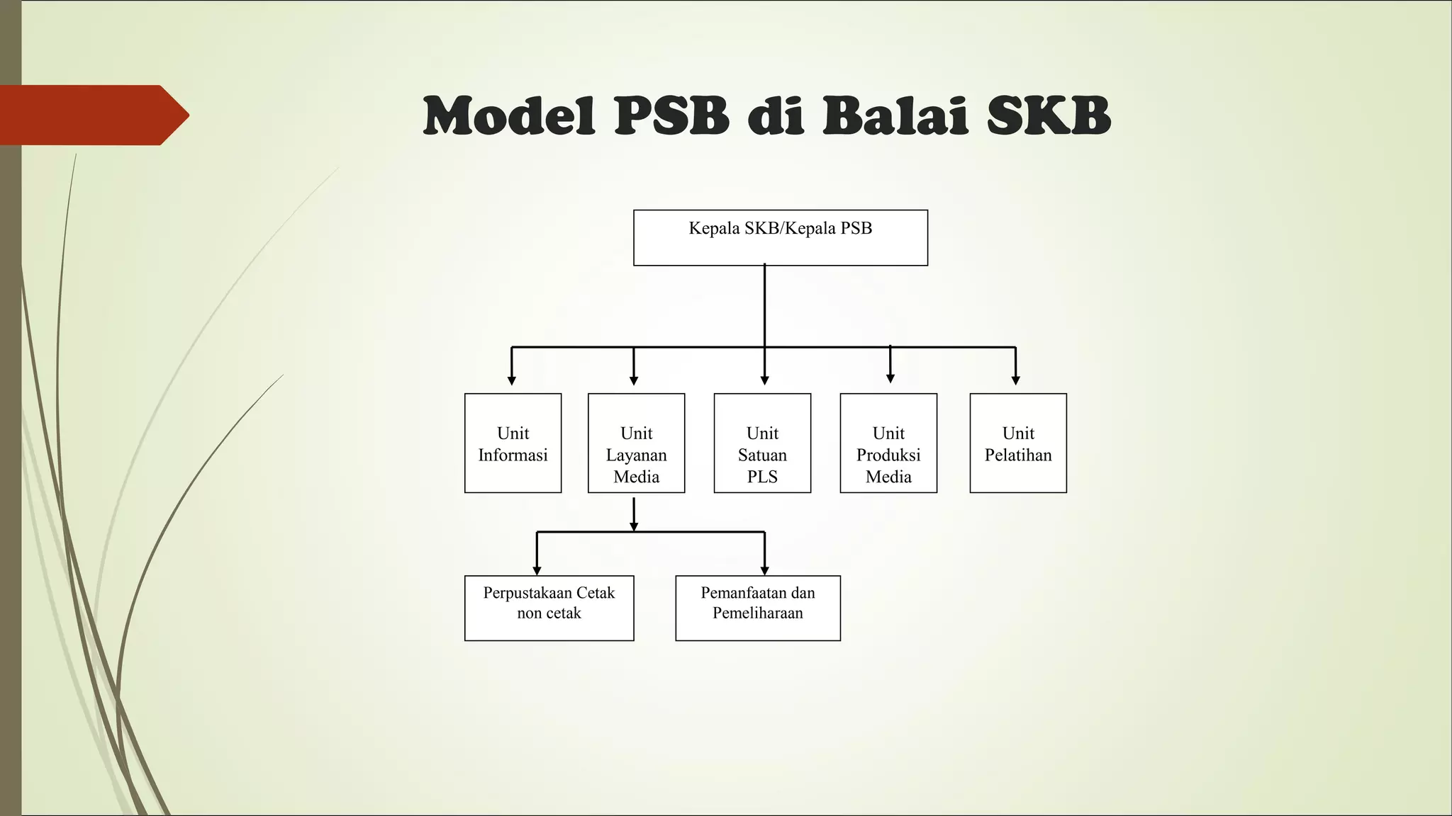 Model model psb | PPT