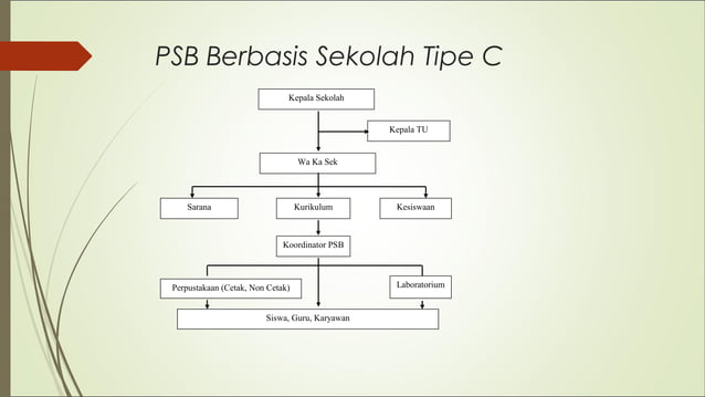 Model model psb | PPT