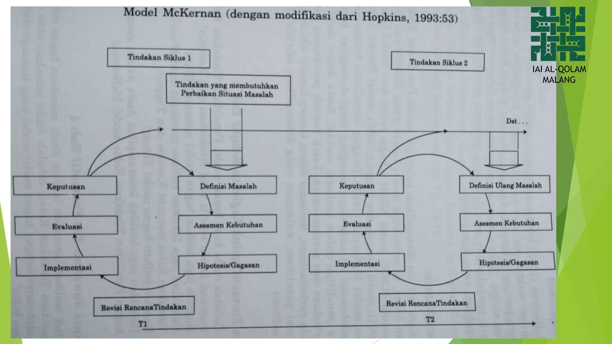 Pengenalan Model Model Penelitian Tindakan Kelas (ptk) | PPTX
