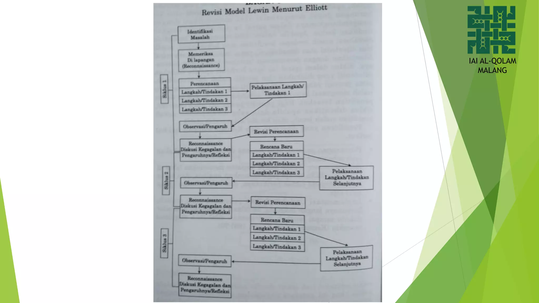 Pengenalan Model Model Penelitian Tindakan Kelas (ptk) | PPTX