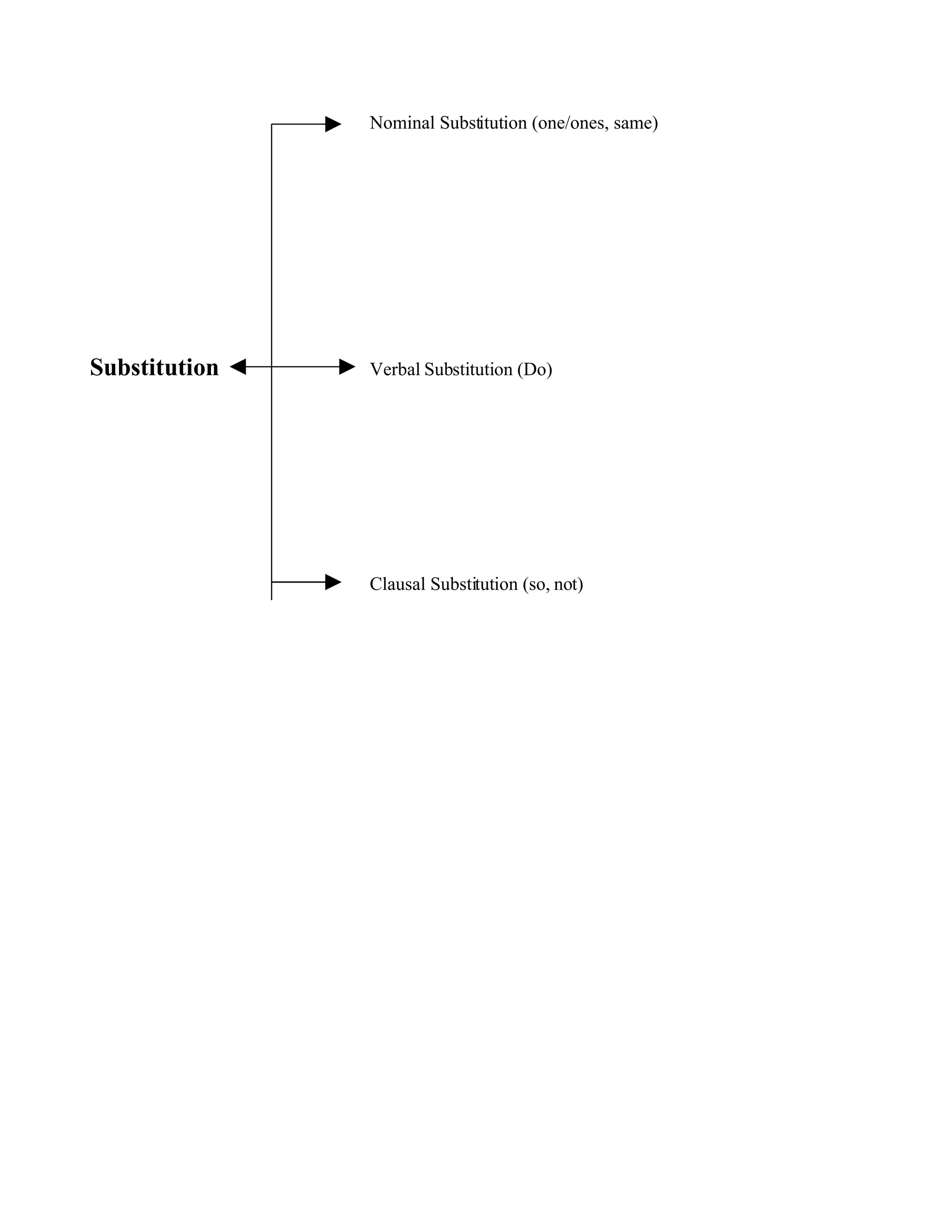 Model Of Cohesion | DOC