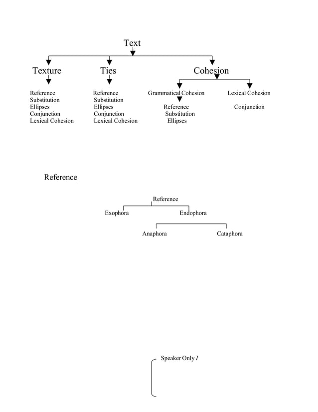 Model Of Cohesion | PDF