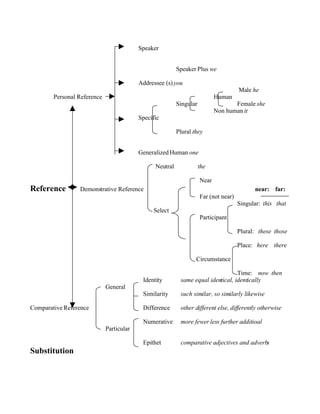 Model Of Cohesion | PDF