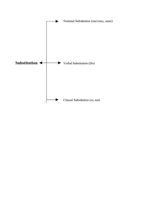 Model Of Cohesion | PDF