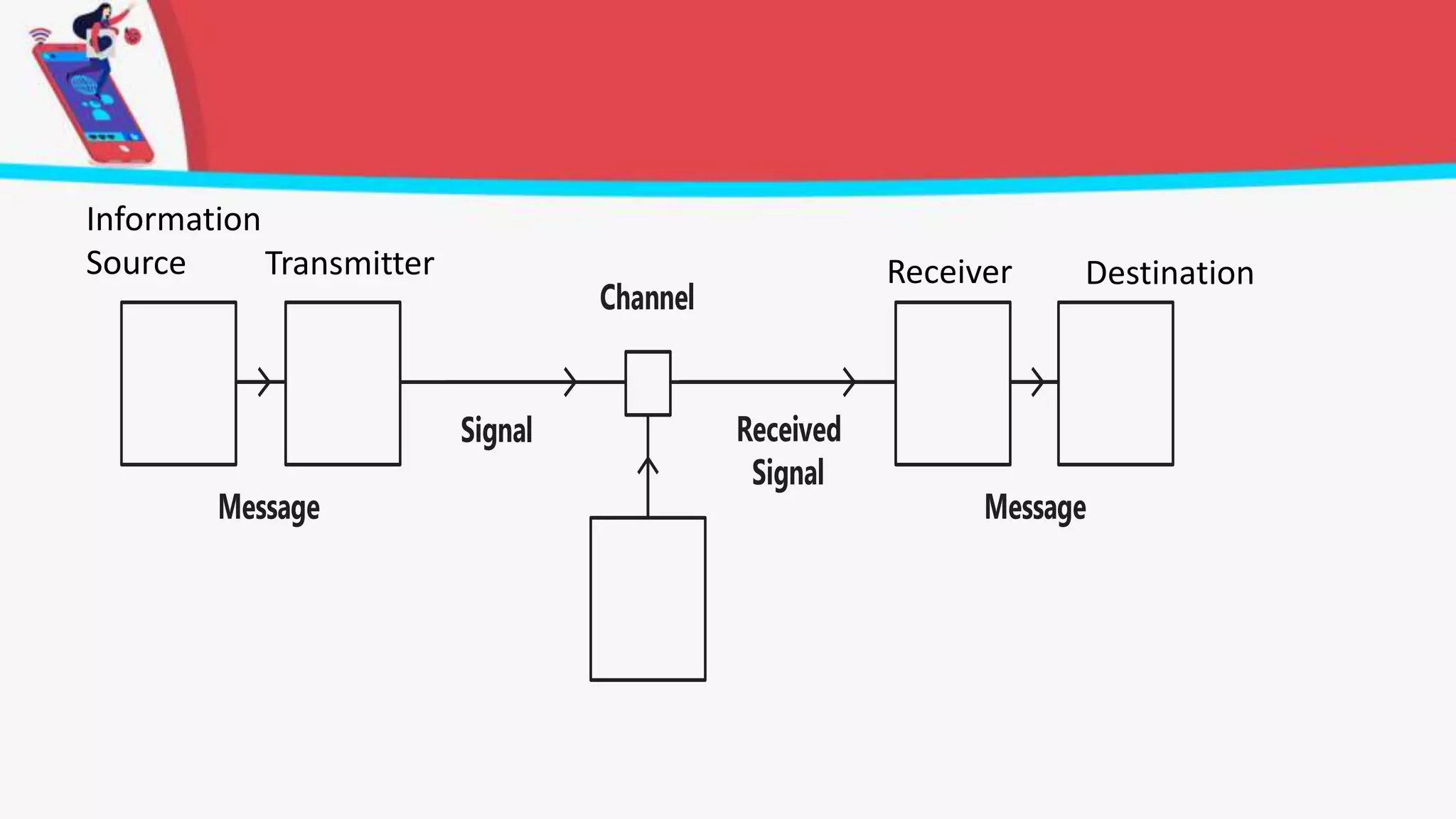 Model-of-Communication.pptx