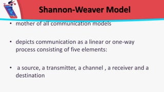 Model-of-Communication.pptx