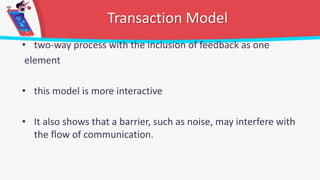 Model-of-Communication.pptx