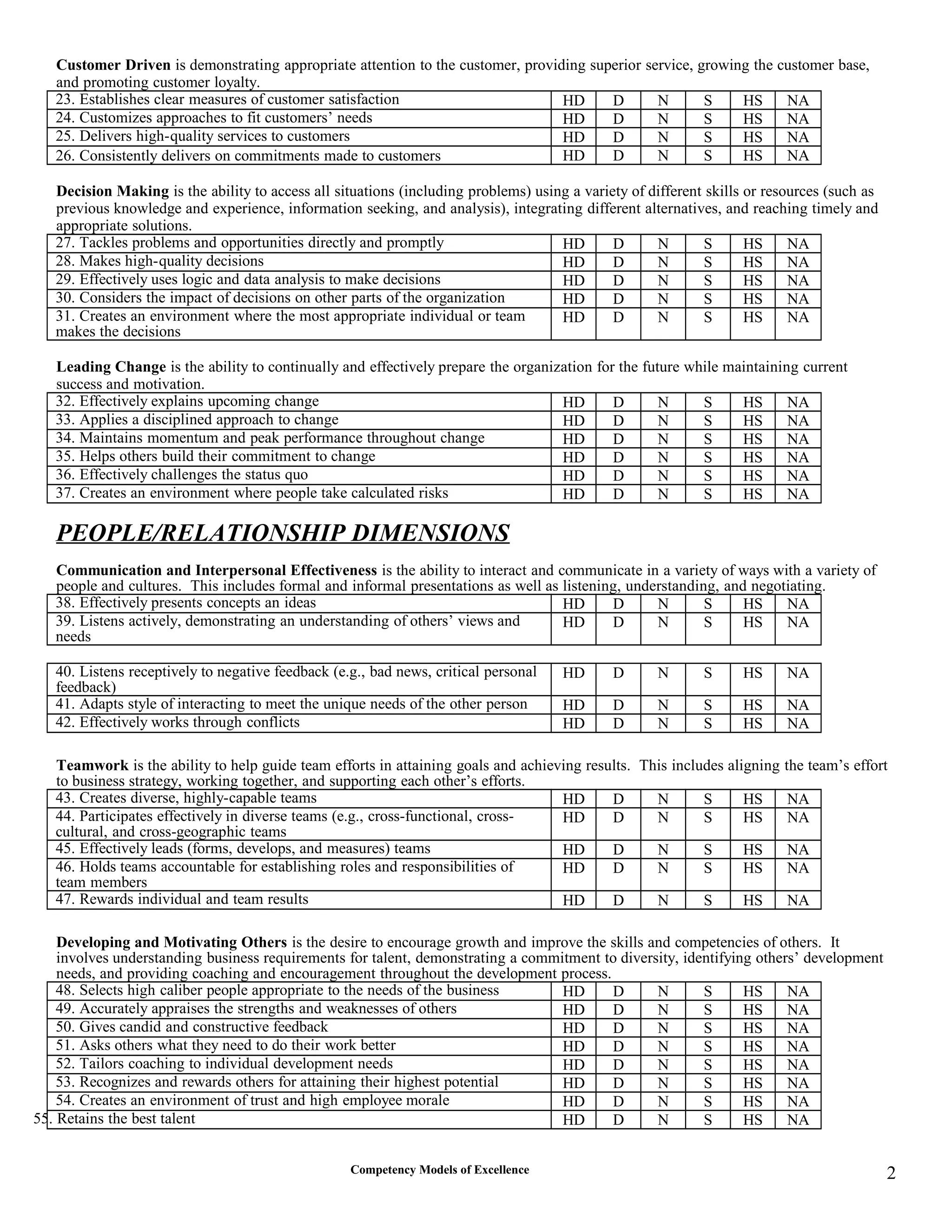 Model Of Excellence Tool | DOC