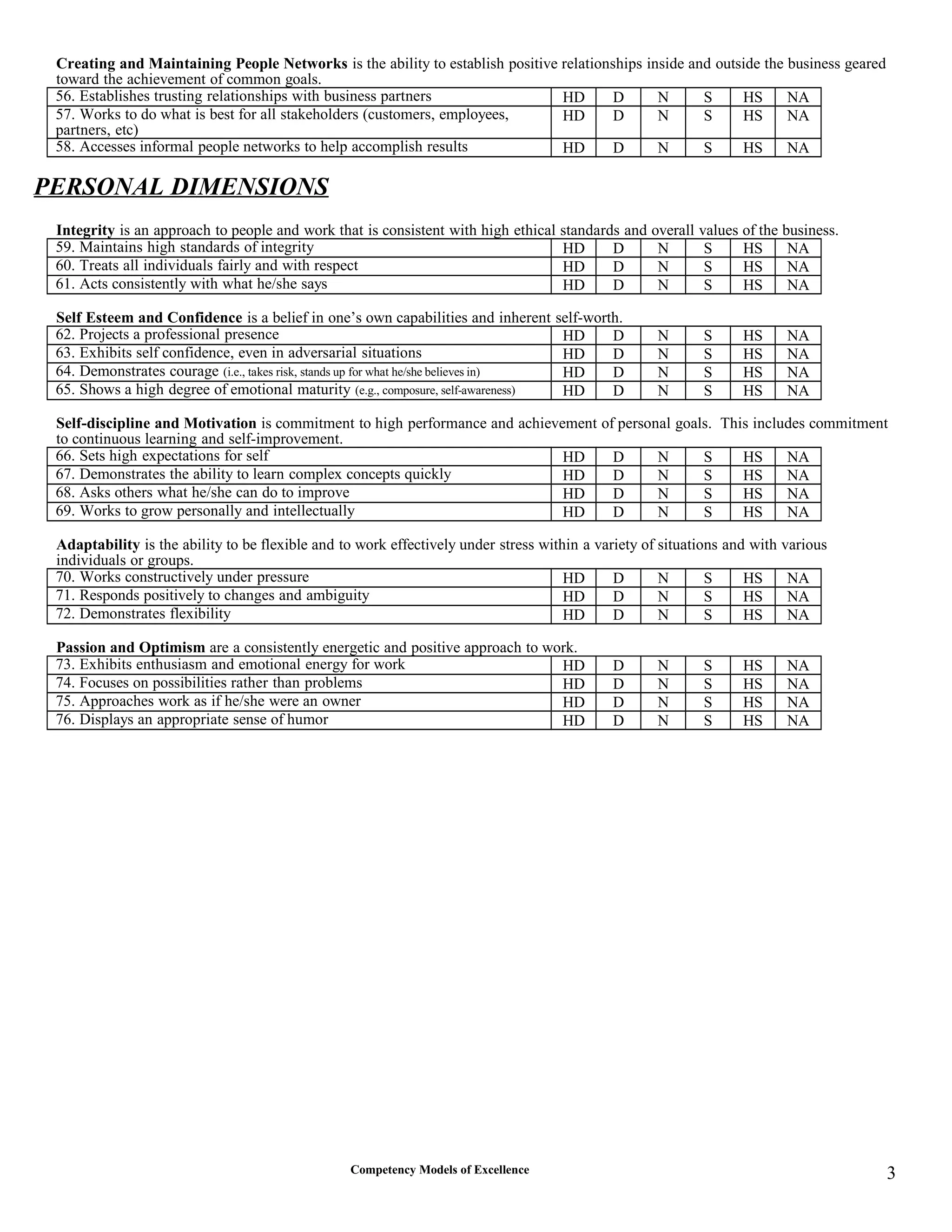 Model Of Excellence Tool | DOC