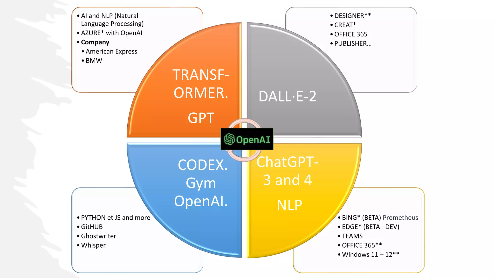 Model-OpenAI-EROLw11-English.pdf