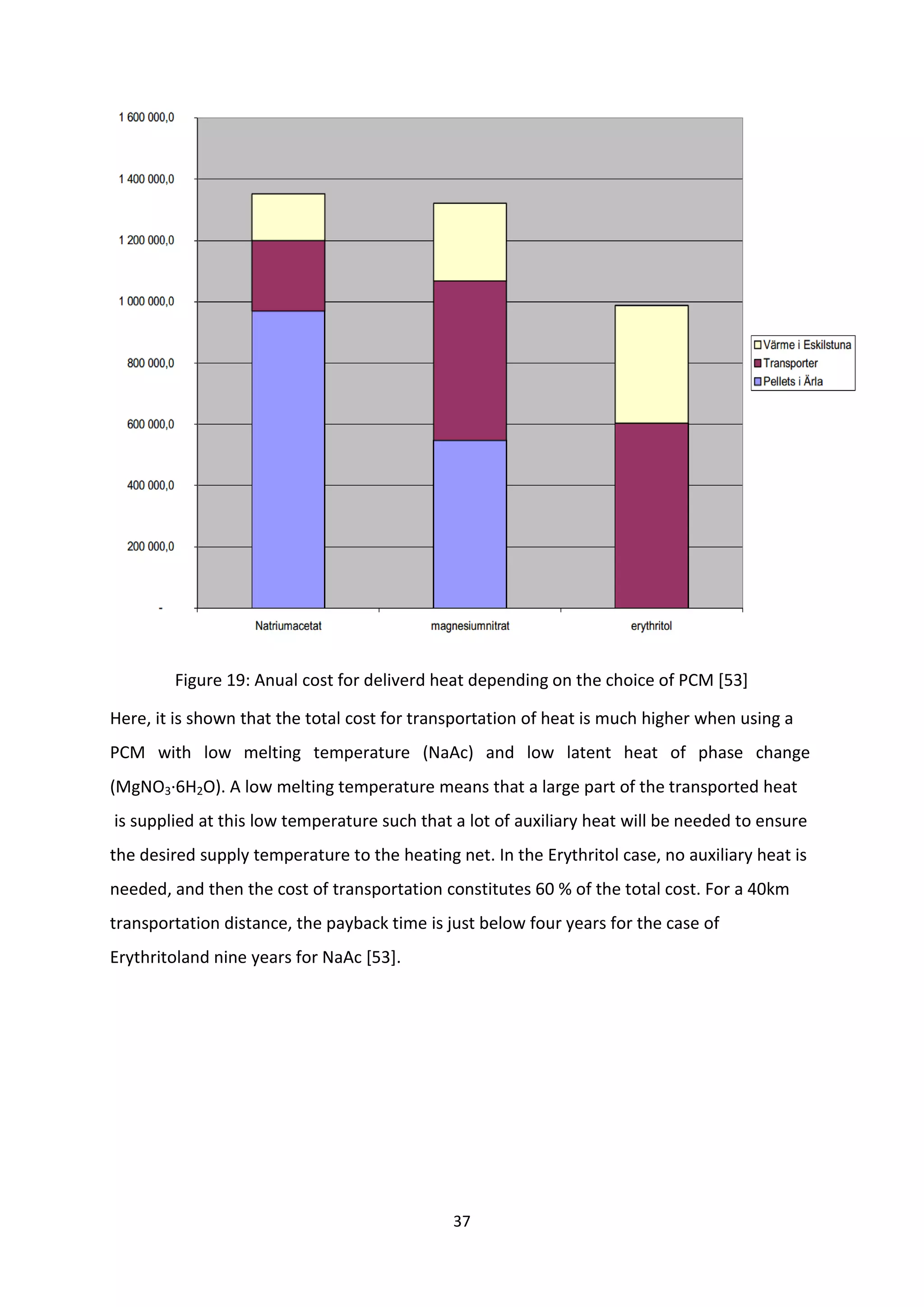 Model PCM-SWH | PDF