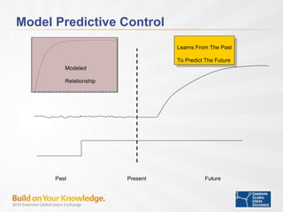 Model Predictive Control For Integrating Processes | PPT