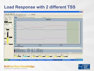 Model Predictive Control For Integrating Processes | PPT