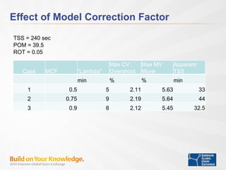 Model Predictive Control For Integrating Processes | PPT