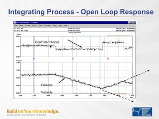 Model Predictive Control For Integrating Processes | PPT