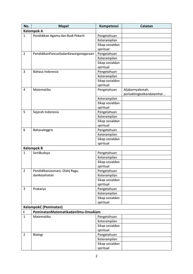 Model rapor-sma draft-final | DOCX