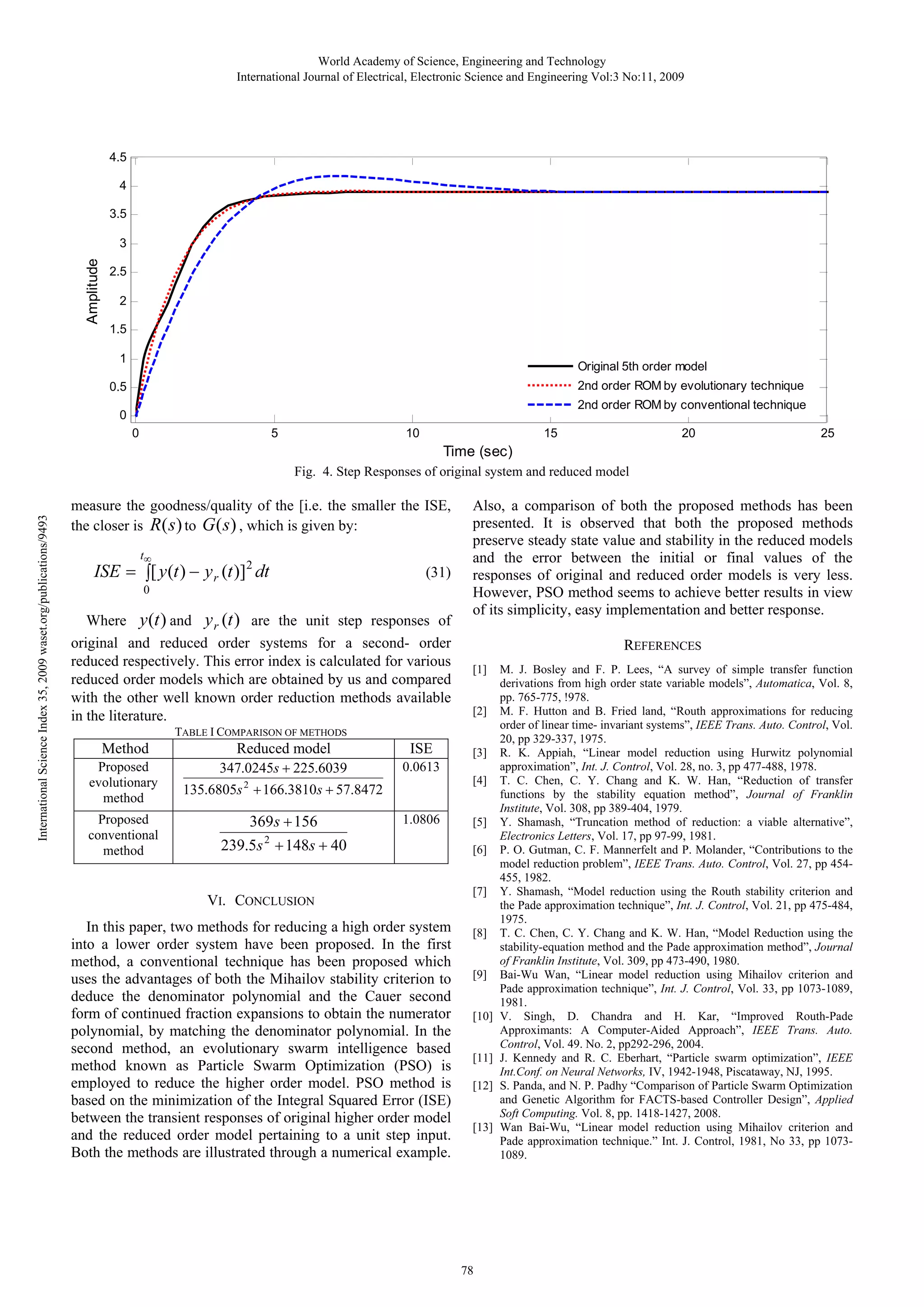 Model Reduction Of Linear Systems By Conventional And Evolutionary