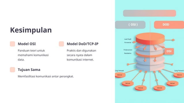 Model-Referensi-DoD-dan-OSI-dalam-Jaringan-Komputer.pptx