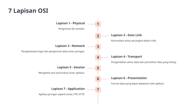 Model-Referensi-DoD-dan-OSI-dalam-Jaringan-Komputer.pptx
