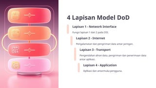Model-Referensi-DoD-dan-OSI-dalam-Jaringan-Komputer.pptx